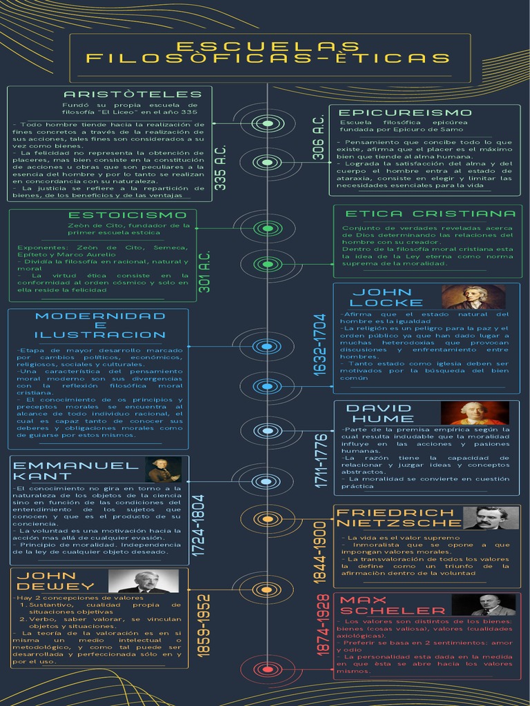 Escuelas Filosòficas-Èticas | PDF | Moralidad | Estoicismo