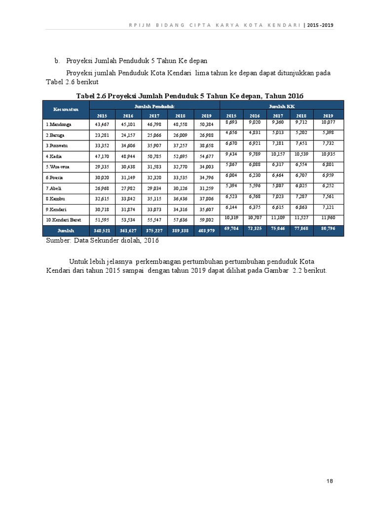 Profil Kota Kendari | PDF