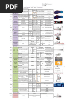 Flexitallic CGI Torque Chart Spiral Wound Gaskets | PDF | Secondary ...