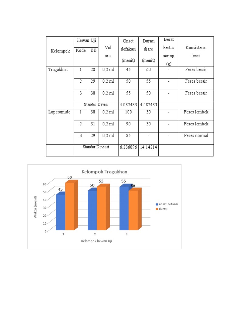 Tabel Dan Grafik | PDF