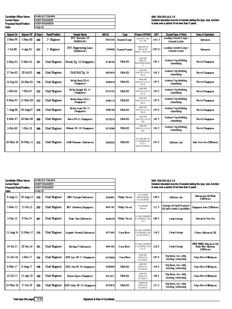 Candidate Officer Offshore Experience Spreadsheet | PDF | Ships | Water ...