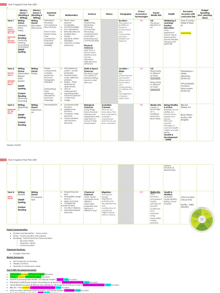 2021 Year 5 Curriculum Plan | PDF | Literacy | Science