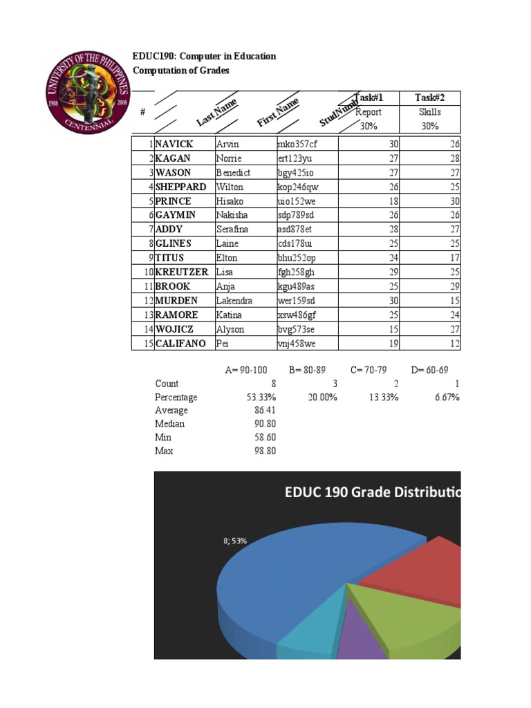 EDUC190 Grade Distribution Report | PDF
