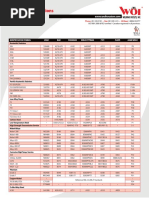 Flexitallic CGI Torque Chart Spiral Wound Gaskets | PDF | Secondary ...