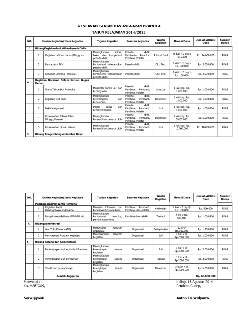 Contoh 2. Rkap | PDF