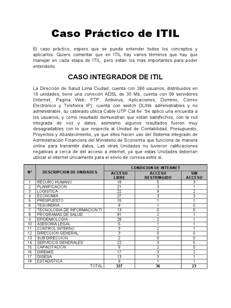 Caso Práctico de ITIL | Descargar gratis PDF | Servidor proxy | Internet