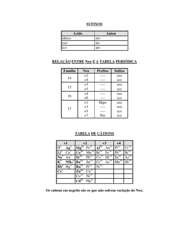 Como Calcular Nox - Printable Templates Free