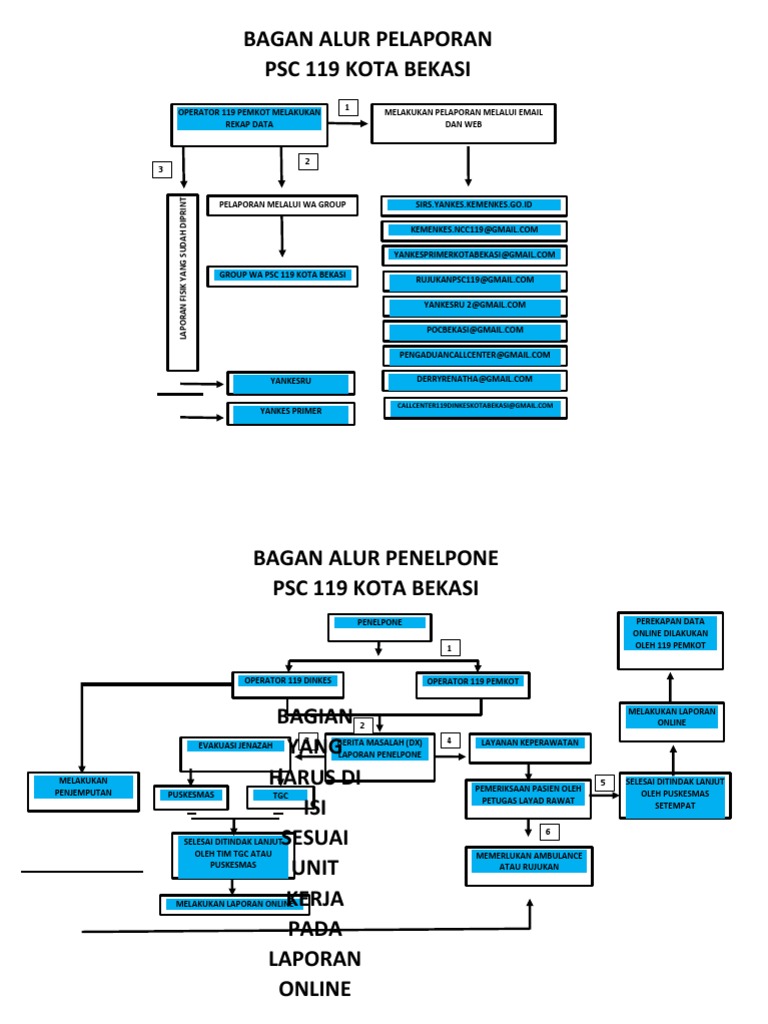 Bagan Tabel 119 | PDF