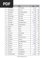 114 Surah Names and Meanings With Number of Rukus | PDF | Surah | Quran
