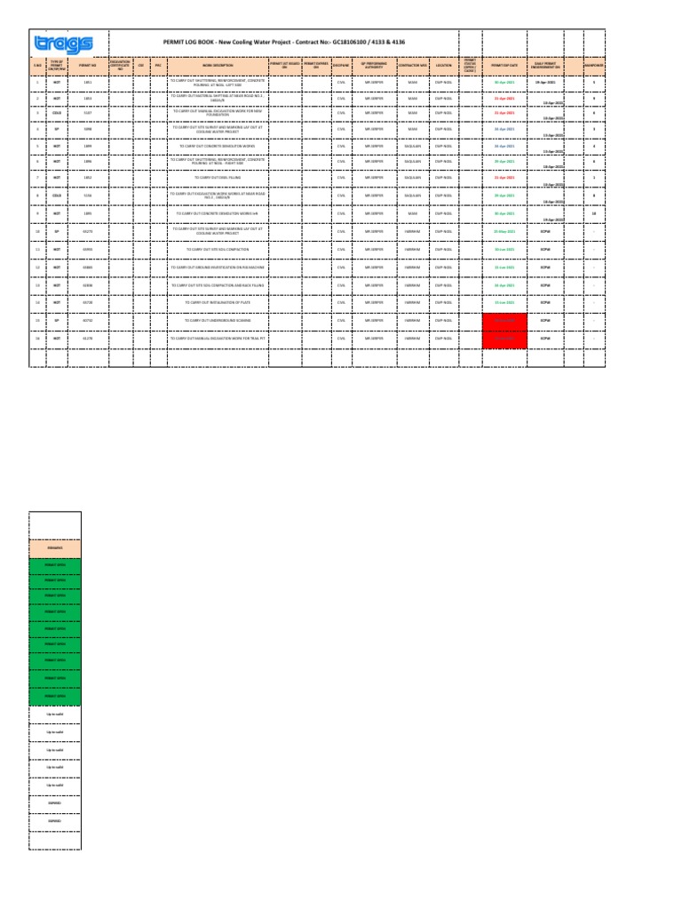Civil Work Permit Log for CWP Project | PDF | Civil Engineering ...