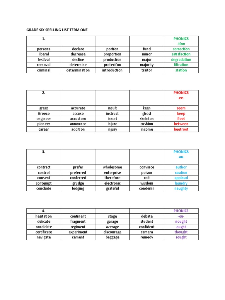 Grade 6 Term 1 Spelling List | PDF