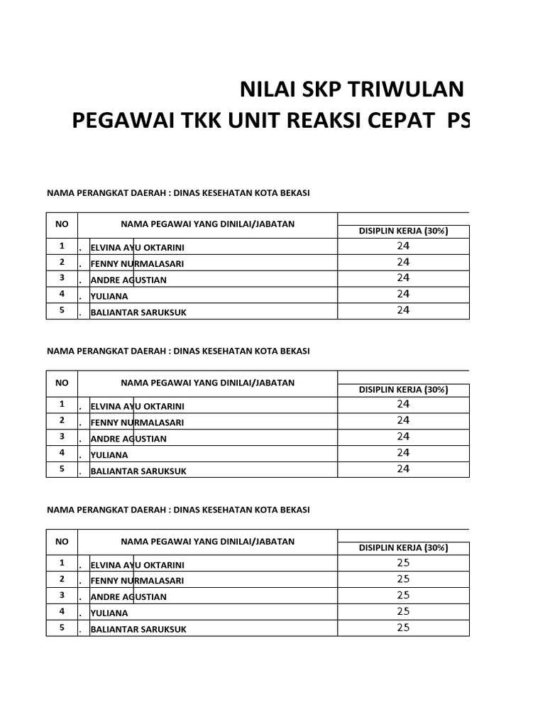 Nilai SKP I SD Iii Tim PSC 119 Kota Bekasi | PDF