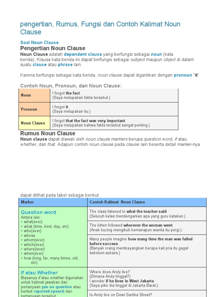 Pengertian dan Contoh Noun Clause | PDF | Seni & Disiplin Bahasa