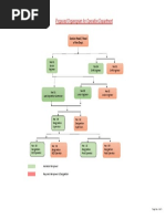 Engineering Folder Structure | PDF | Procurement | Business