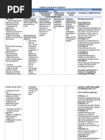 Filipino 9 Curriculum Map | PDF