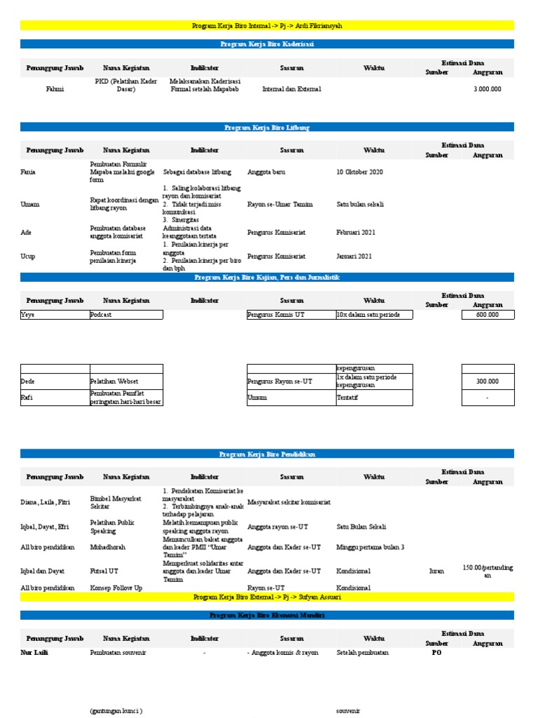 Daftar Program Kerja | PDF | Bisnis