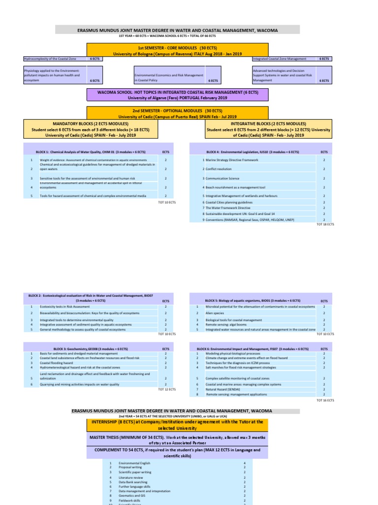 Erasmus Mundus Joint Master Degree in Water and Coastal Management ...