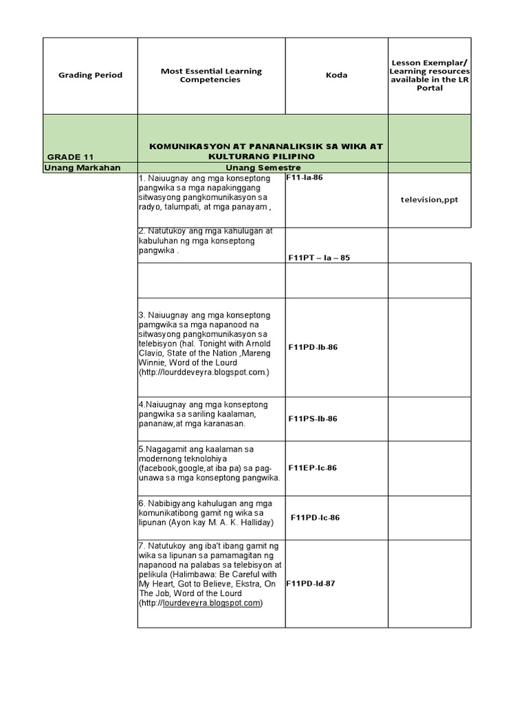 MELCs Filipino Grade 11 12 | PDF