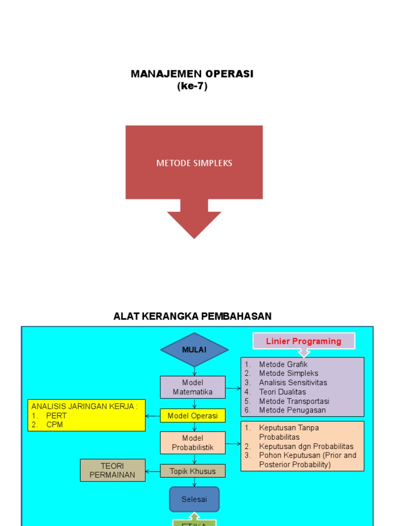 Metode Simpleks dalam Manajemen Operasi | PDF
