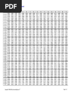 Discount Factor Table | PDF | Financial Economics | Business