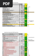 PWD - Rate - Schedule - 2022 - Civil Works | PDF | Concrete | Road Surface