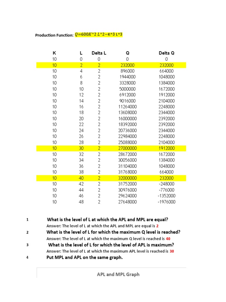 Assignment 2 M2 | PDF | Mathematical Relations | Mathematical Concepts