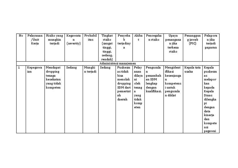 Contoh Register Risiko Admen | PDF