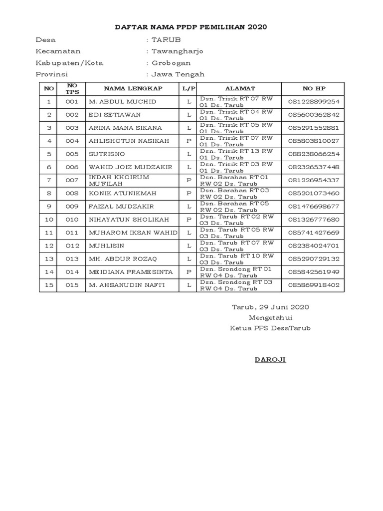 Daftar PPDP Pemilihan Tarub 2020 | PDF