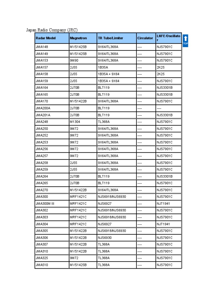 Japan Radio Company JRC | PDF | Computer Engineering | Electronic ...