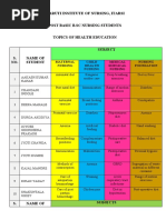 TPR Chart for Nursing Vital Signs | PDF