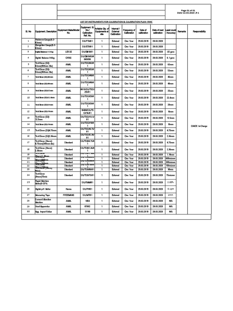 QC Lab Equipment 1calibration List | PDF | Calibration | Metrology