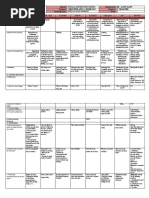 List of Least Learned Competencies in Tle | PDF | Brand | Foods