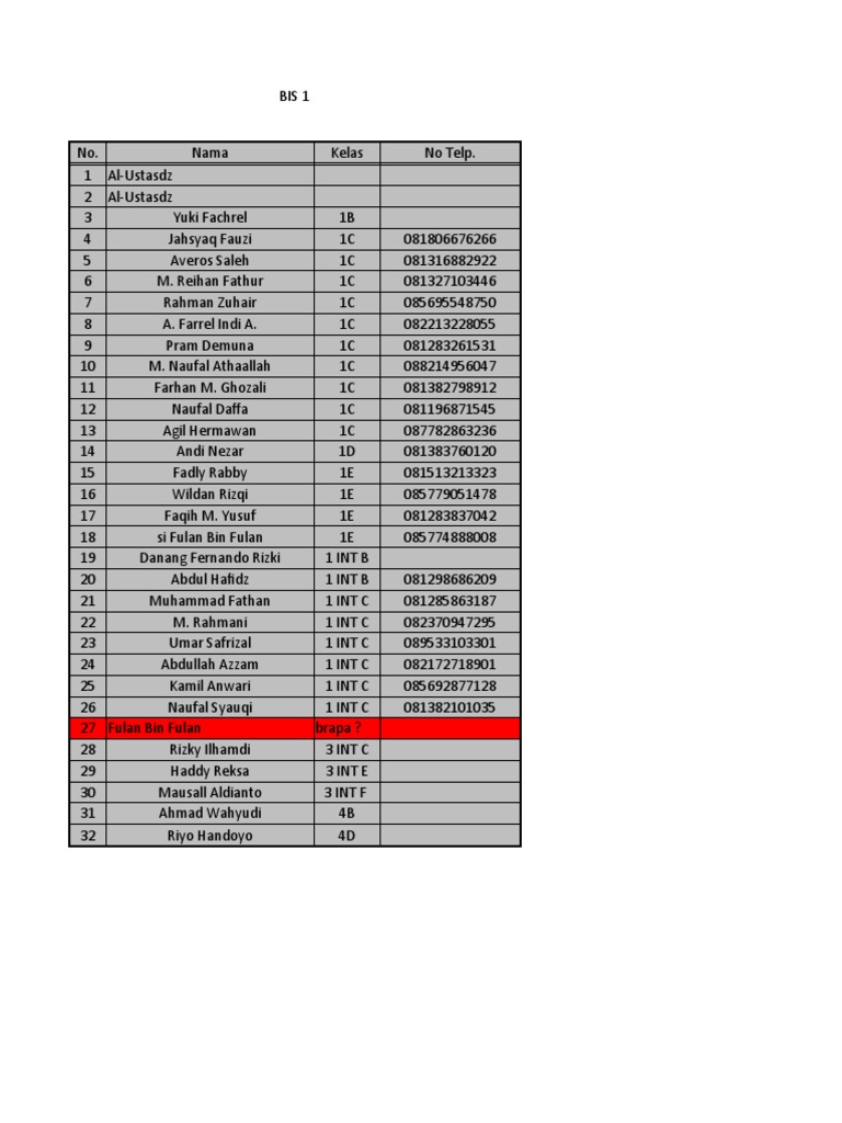 G2-Absen Bis Akhir Sanah | PDF | Ramadan | Violence