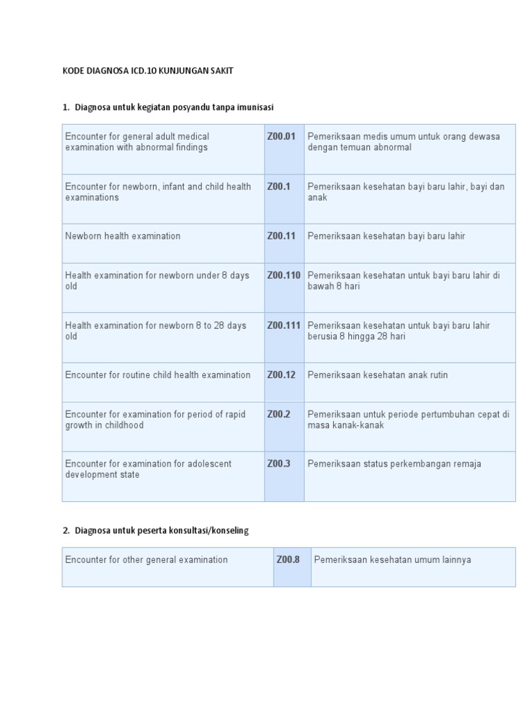 Kode ICD 10 untuk Pemeriksaan Kesehatan | PDF | Sains & Matematika