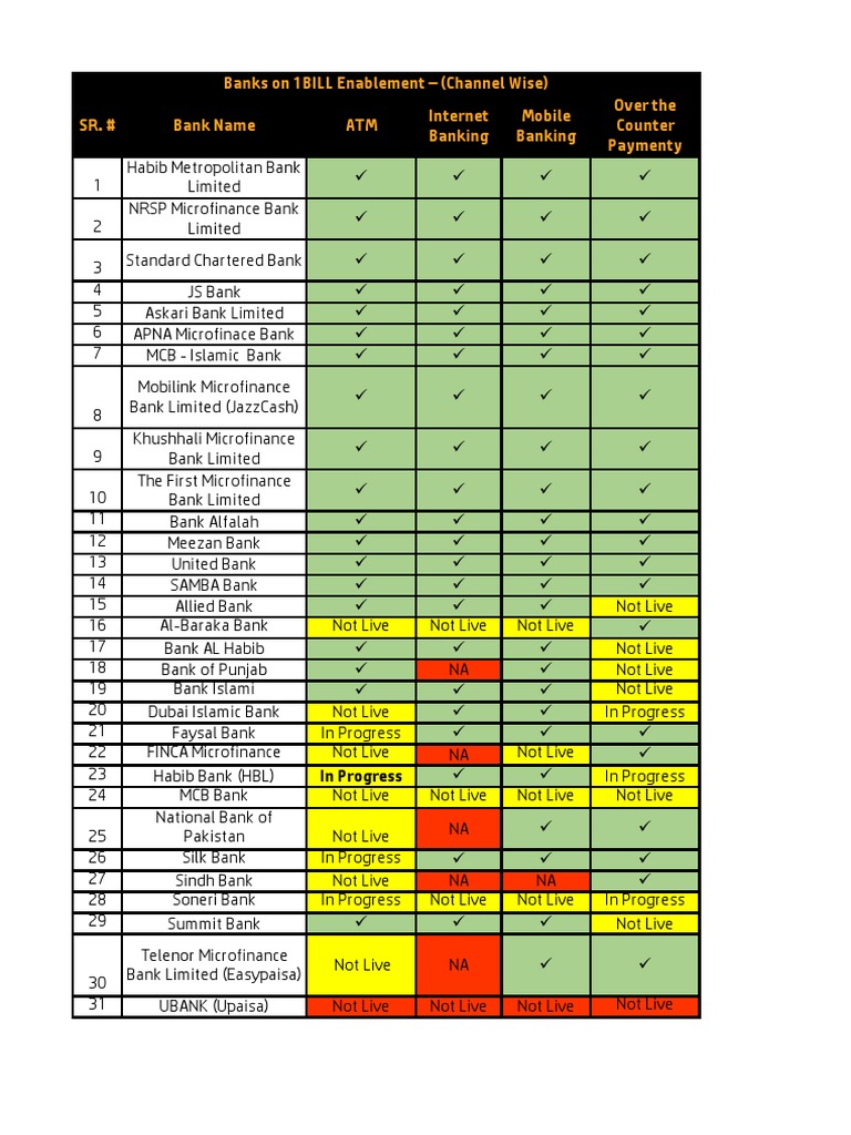 Internet Banking Mobile Banking Over The Counter Paymenty Banks On ...