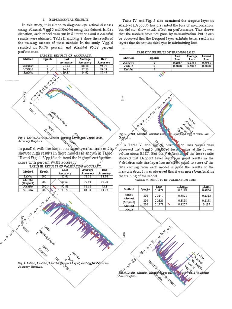 Method Epoch Last Accuracy Average Accuracy Best Accuracy Method Epochs ...