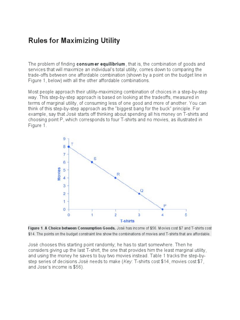 Rules For Maximizing Utility | PDF | Utility | Ratio