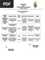 Science Month Celebration Culmination | PDF | Science | Learning