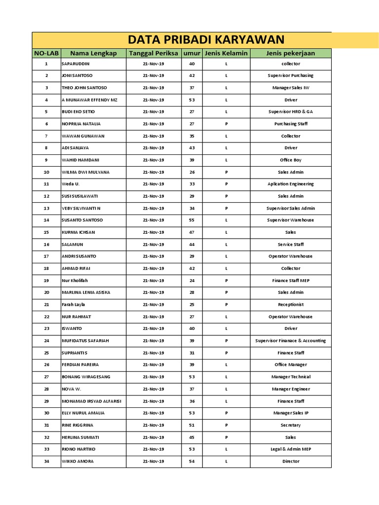 File Latihan SPSS | PDF