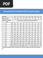 Stainless Steel Rope 7x19 Breaking Load Chart | PDF | Steel | Metals