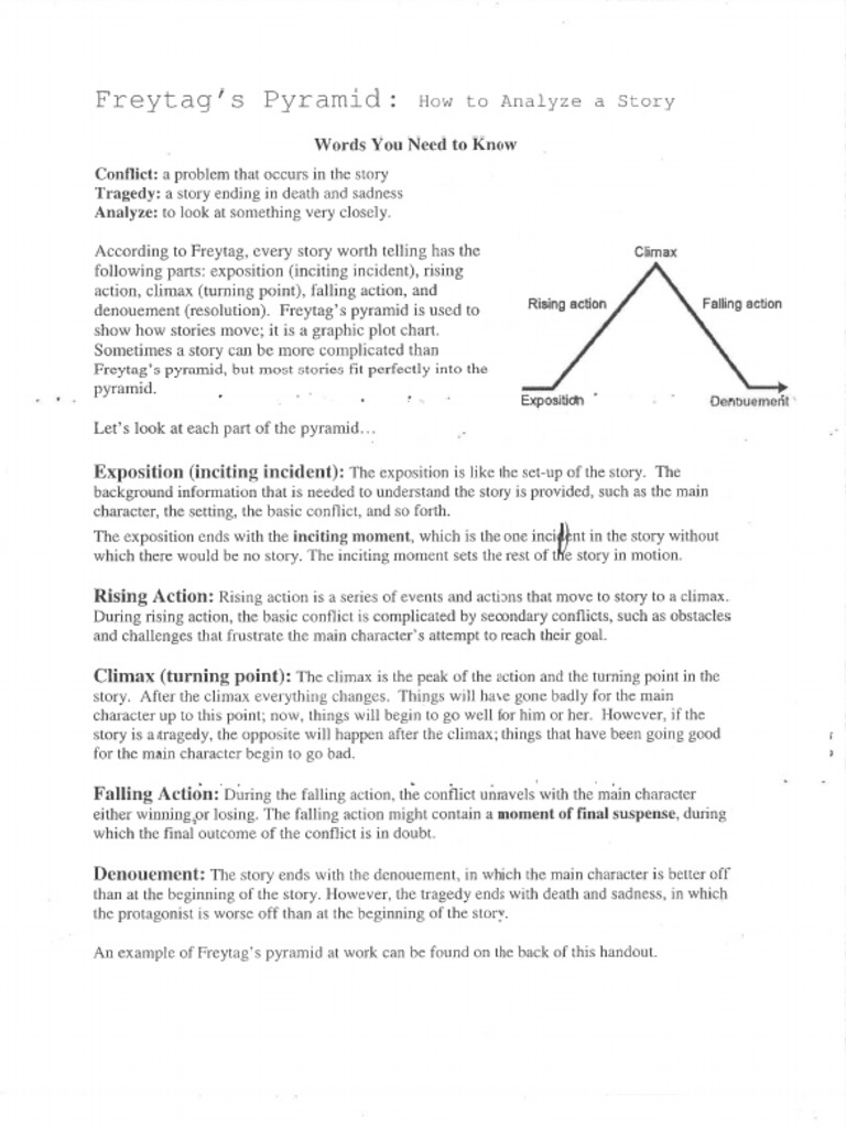 Freytag's Pyramid2 | PDF