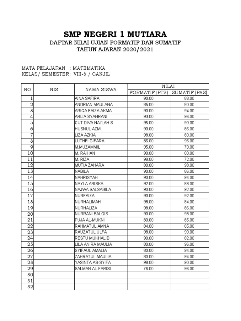 Daftar Nilai Formatif - Sumatif | PDF
