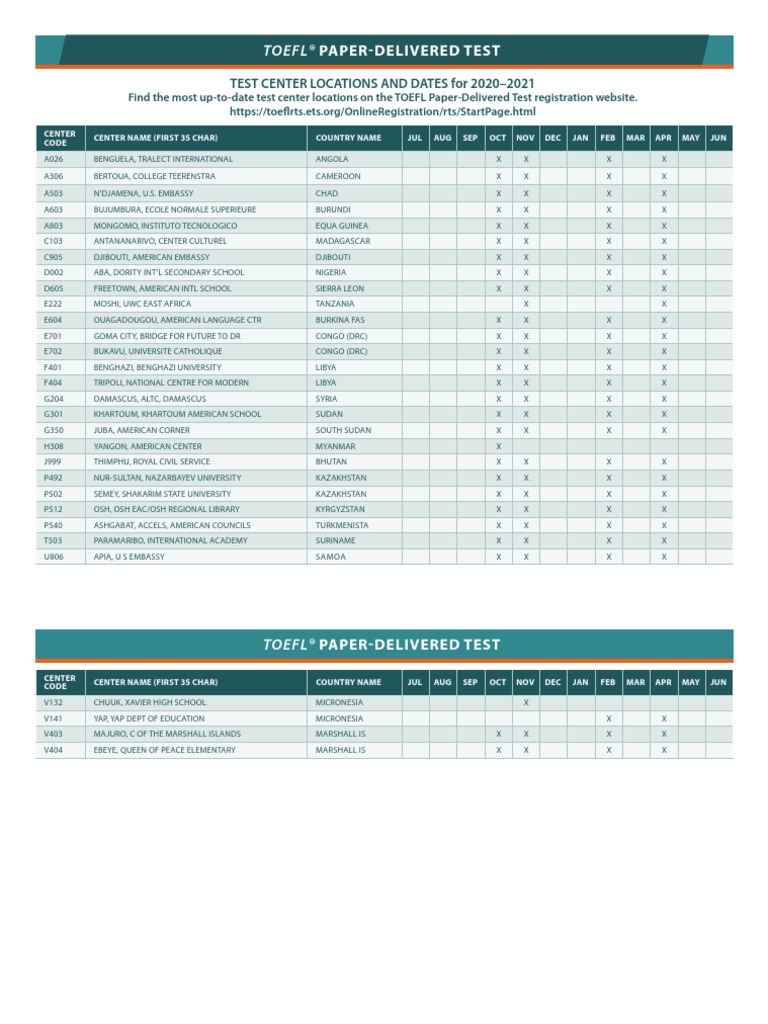 PDT Test Locations | PDF
