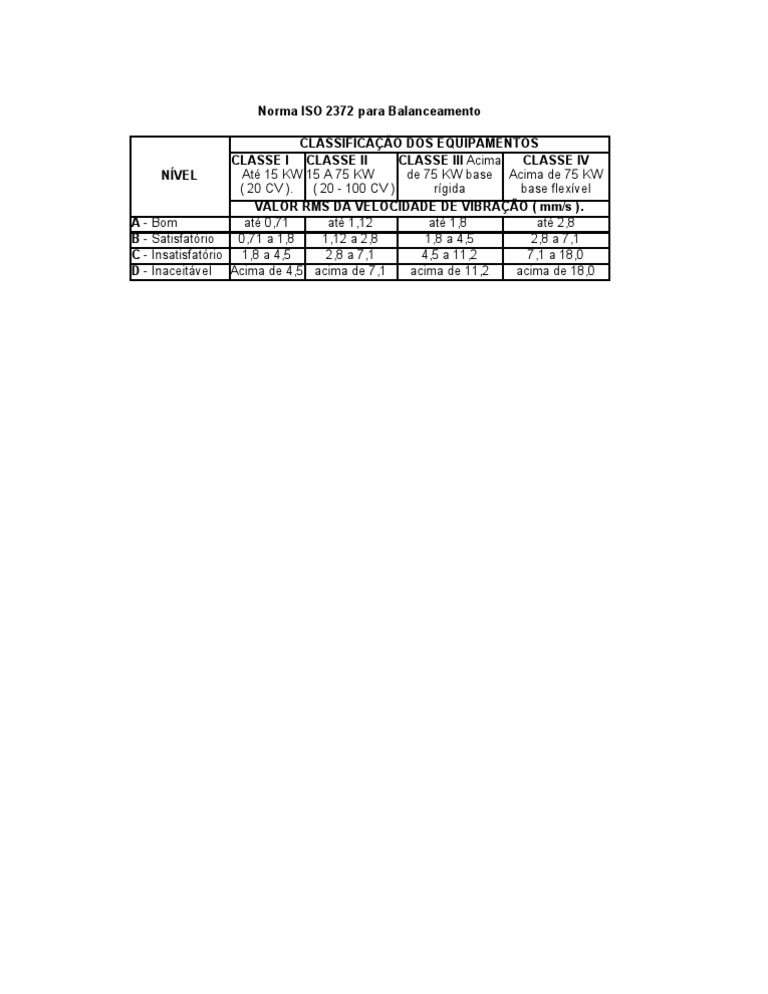 Guidelines for Machinery Vibration Levels According to ISO 2372 ...