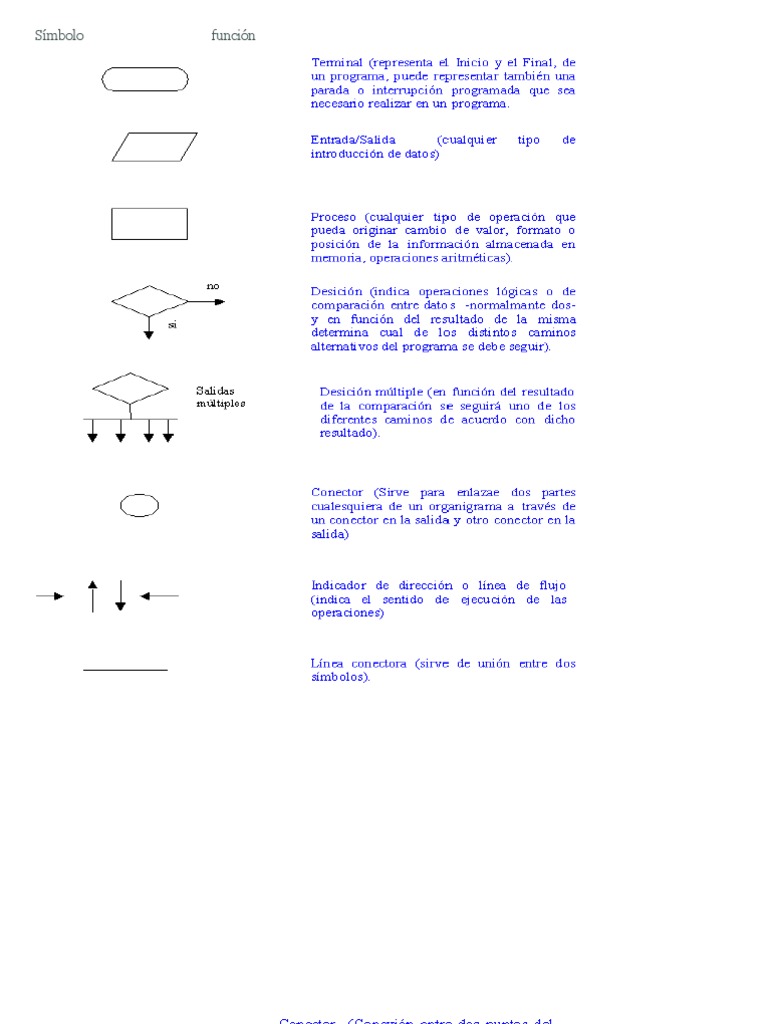 Algoritmo de Huffman | PDF | Áreas de informática | Conceptos matemáticos