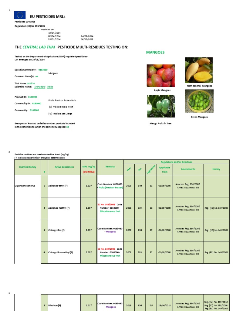 Eu Pesticides MRLS: Central Lab Thai | Download Free PDF | Agricultural ...