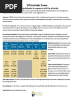Osce Compilation Sheet | PDF