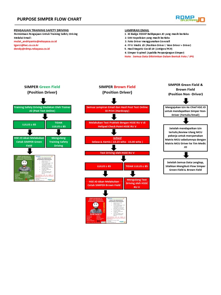 New Flow Chart Simper RDMP Balikpapan JO | PDF