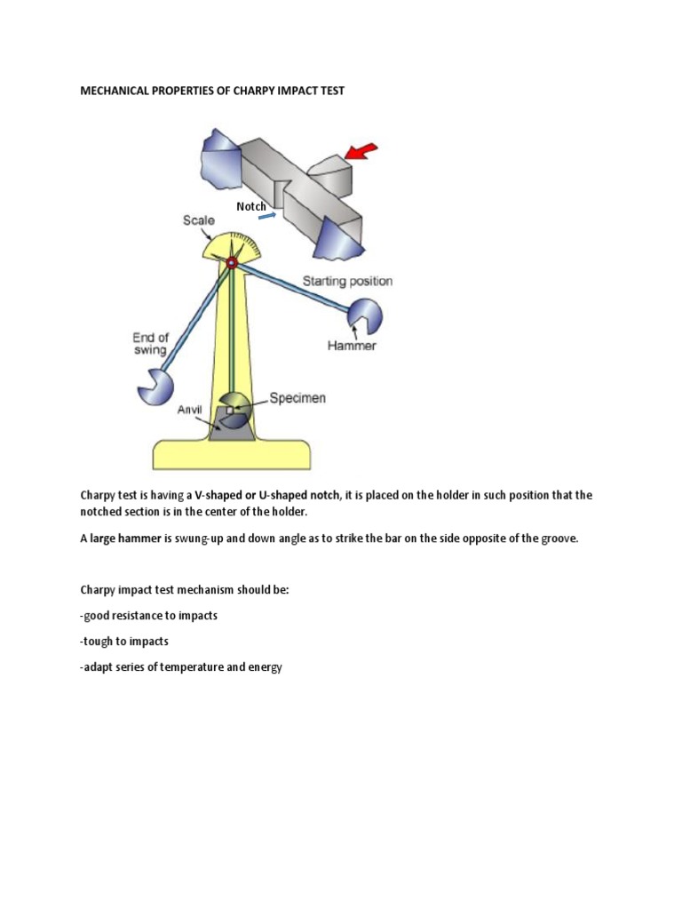 Mechanical Properties of Charpy Impact Test | PDF | Fracture | Ductility