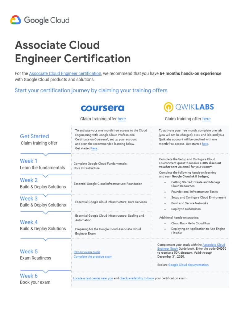 Associate Cloud Engineer Certification: Start Your Certification ...
